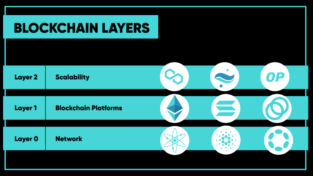 The Future of Blockchain Layer 1 Protocols: Innovations, Challenges ...