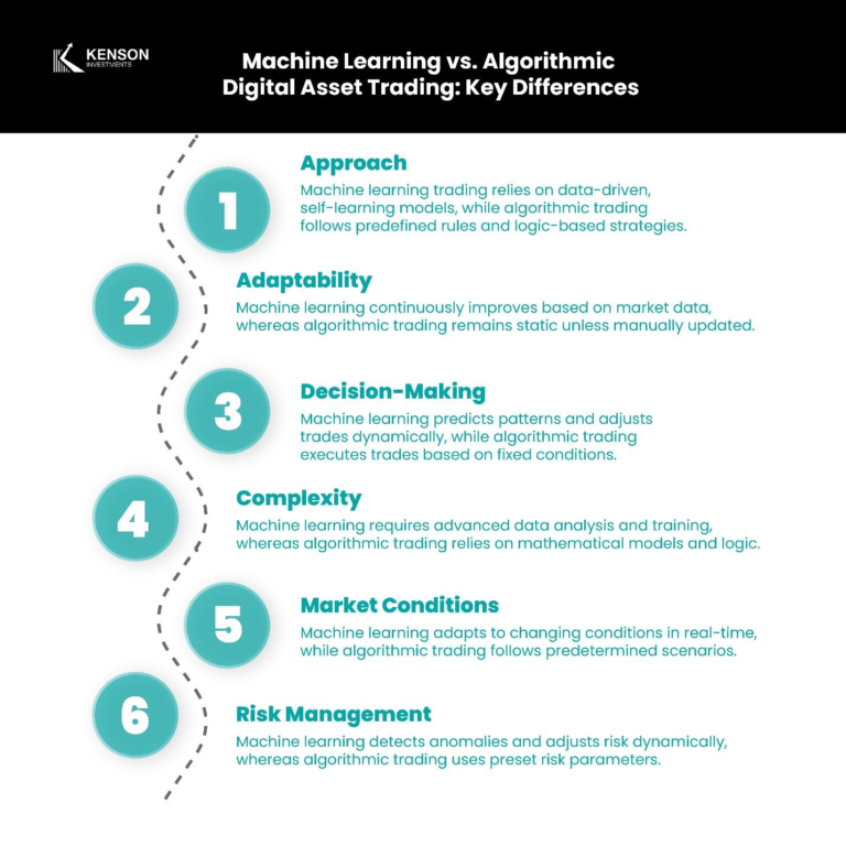The AI-Powered Hedge Fund: How Machine Learning is Reshaping Investment ...