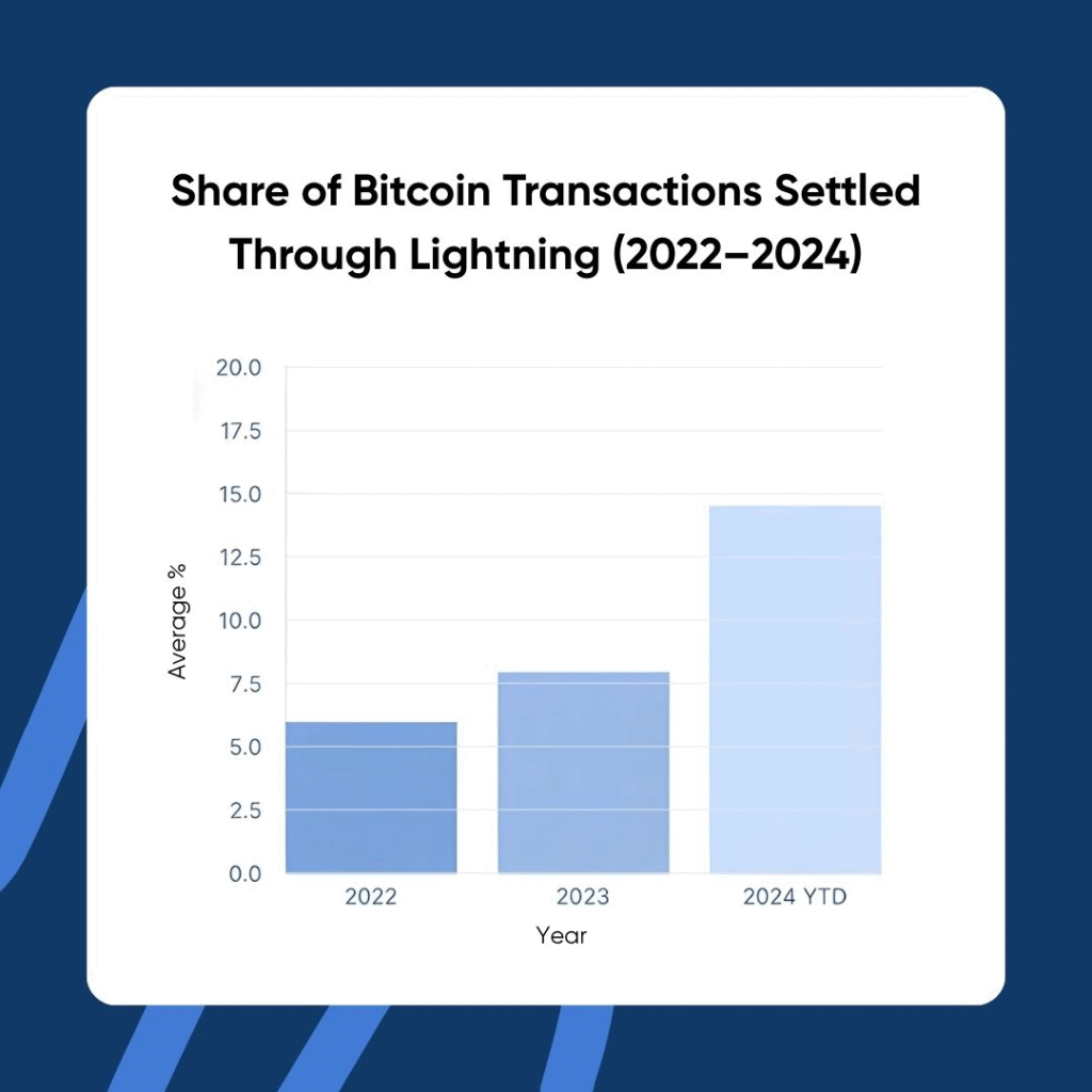 Bitcoin Layer 2s in Treasury Operations – Beyond Lightning Payments ...